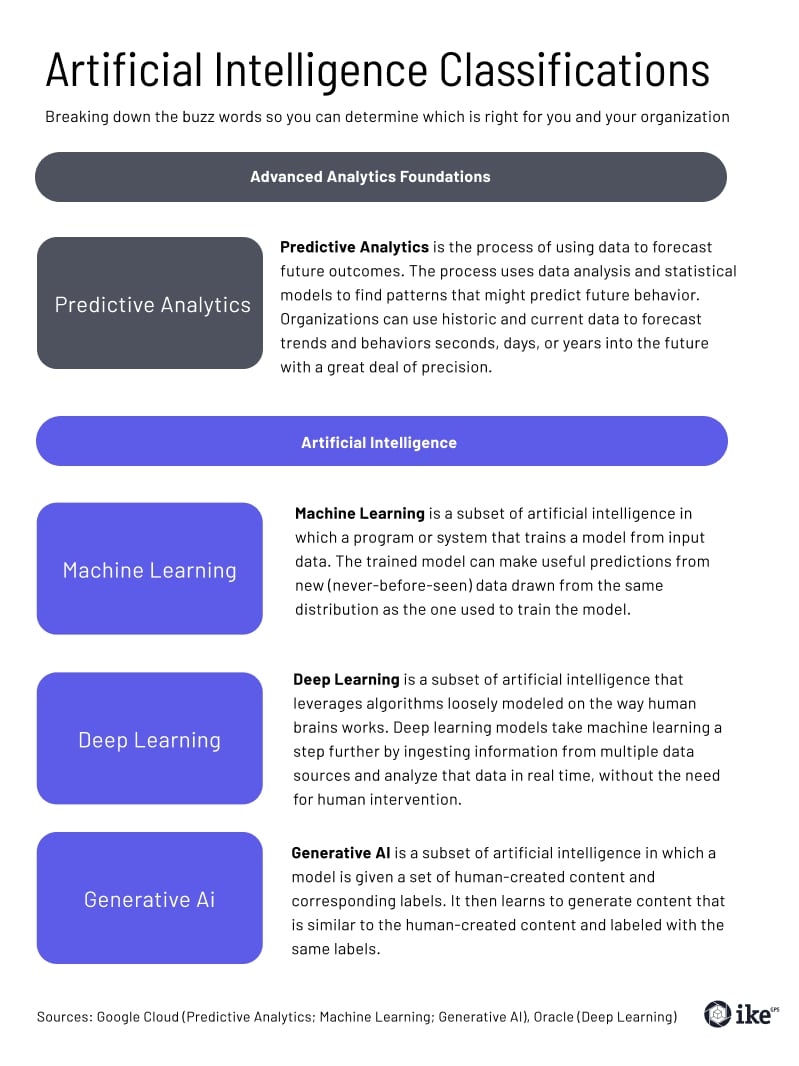 Machine learning can help electric utilities right now (and for the ...
