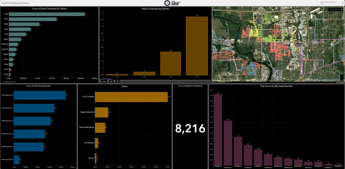 Five ways IKE Office Pro can transform your pole data management - ikeGPS